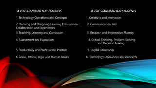 Introduction-to-technology-for-teaching-and-learning-kissie.pptx