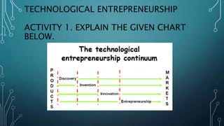 Introduction to-technopreneurship | PPTX
