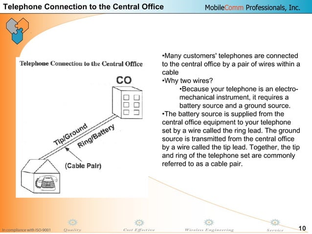 Introduction to-telecommunication-rf | PPT