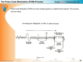 Introduction to-telecommunication-rf | PPT