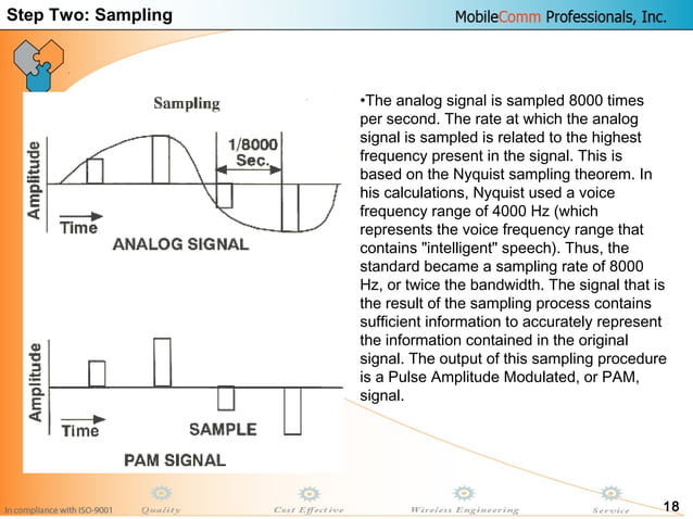 Introduction to-telecommunication-rf | PPT