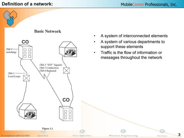 Introduction to-telecommunication-rf | PPT
