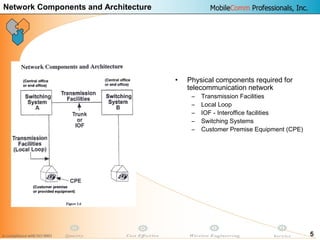 Introduction to-telecommunication-rf | PPT