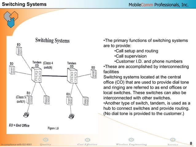 Introduction to-telecommunication-rf | PPT
