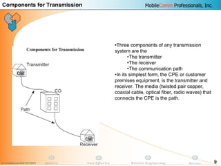 Introduction to-telecommunication-rf | PPT
