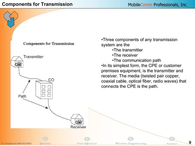 Introduction to-telecommunication-rf | PPT