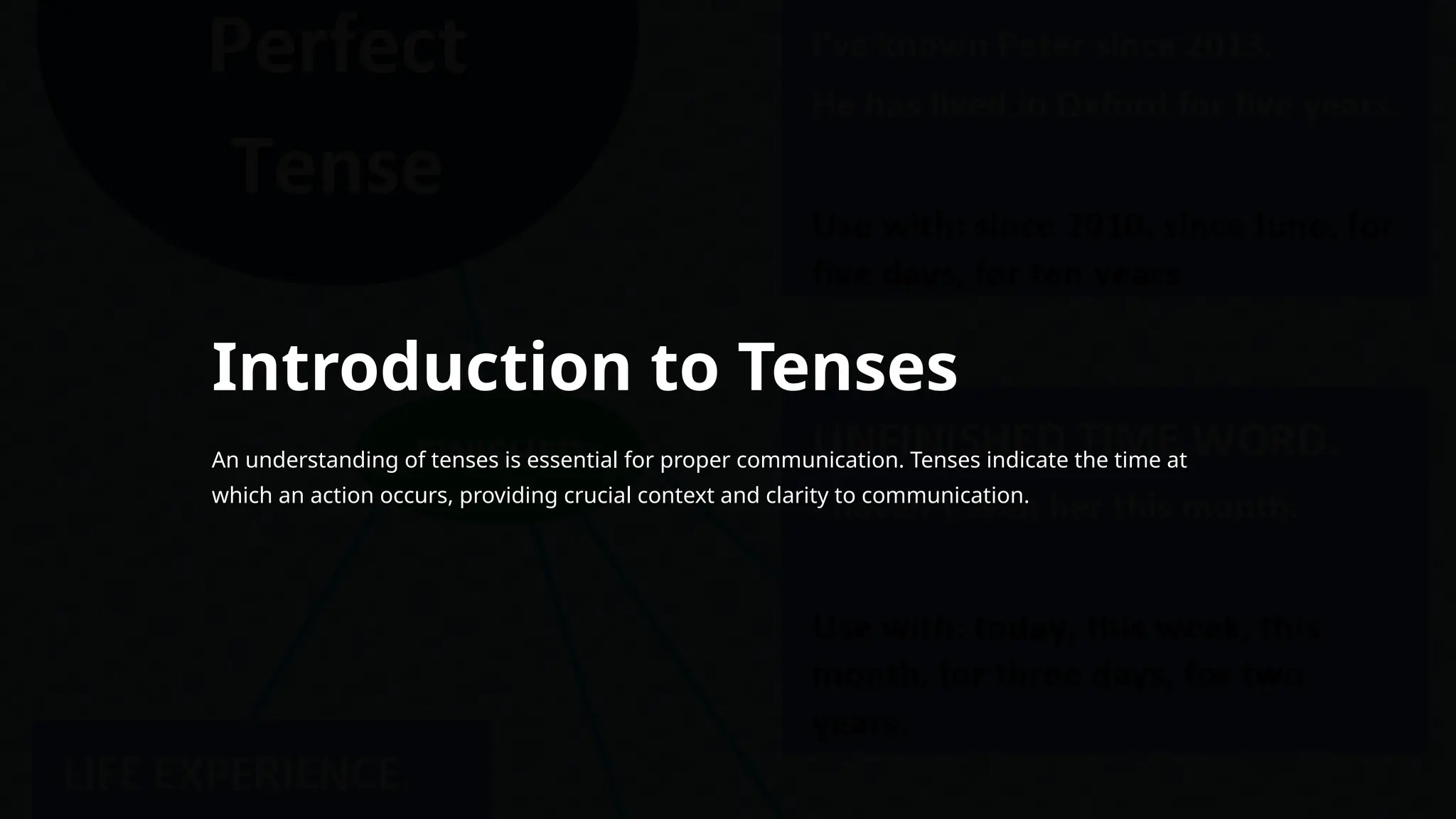 Introduction-to-Tenses.pptxczzvzzvzvzvzvcvzvz | PPTX