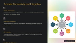 139u1283635287126Introduction-to-Teradata.pptx