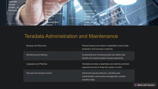 139u1283635287126Introduction-to-Teradata.pptx