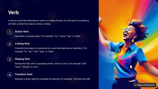 Introduction-to-the-8-Parts-of-Speech.pptx