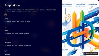 Introduction-to-the-8-Parts-of-Speech.pptx