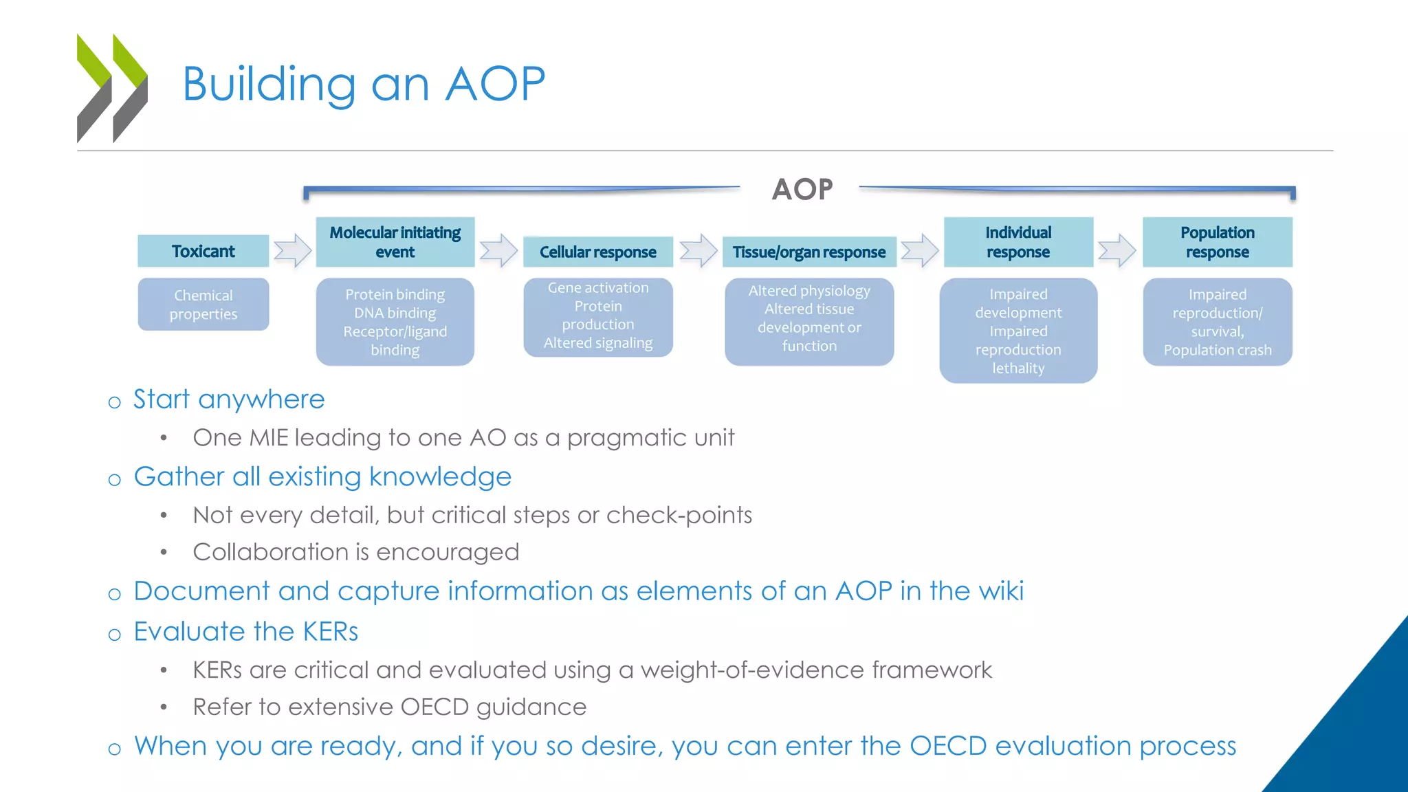 Introduction To The Adverse Outcome Pathways Concept And Framework Catherine Willett From
