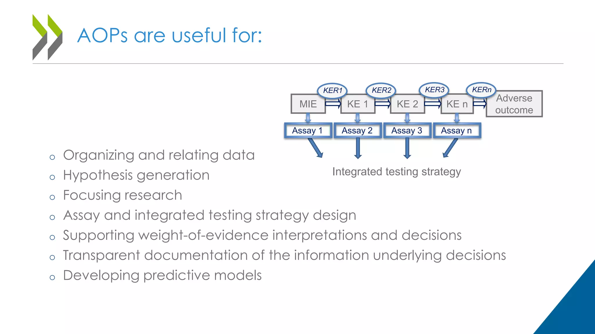 Introduction to the adverse outcome pathways concept and framework ...
