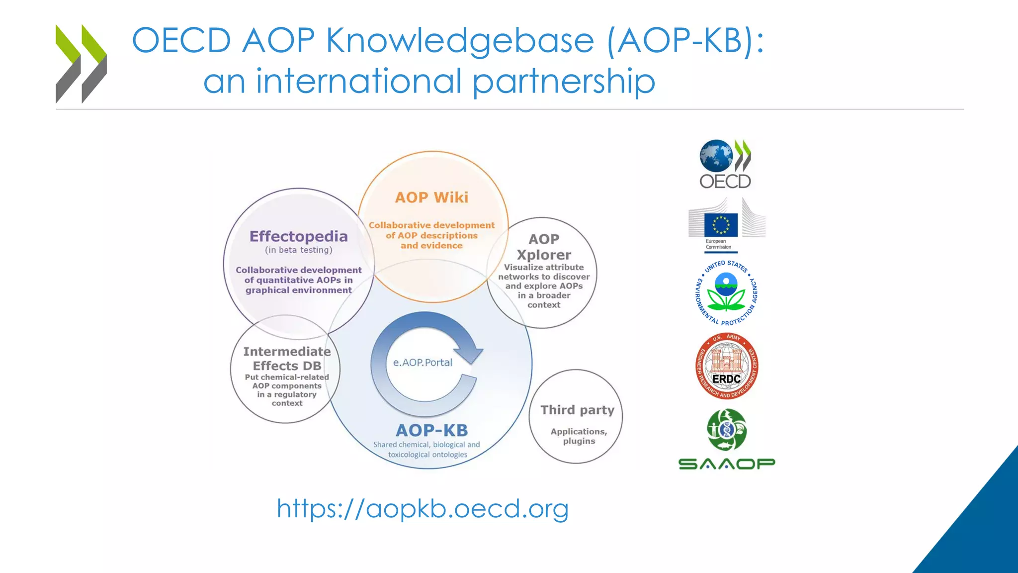 Introduction To The Adverse Outcome Pathways Concept And Framework Catherine Willett From