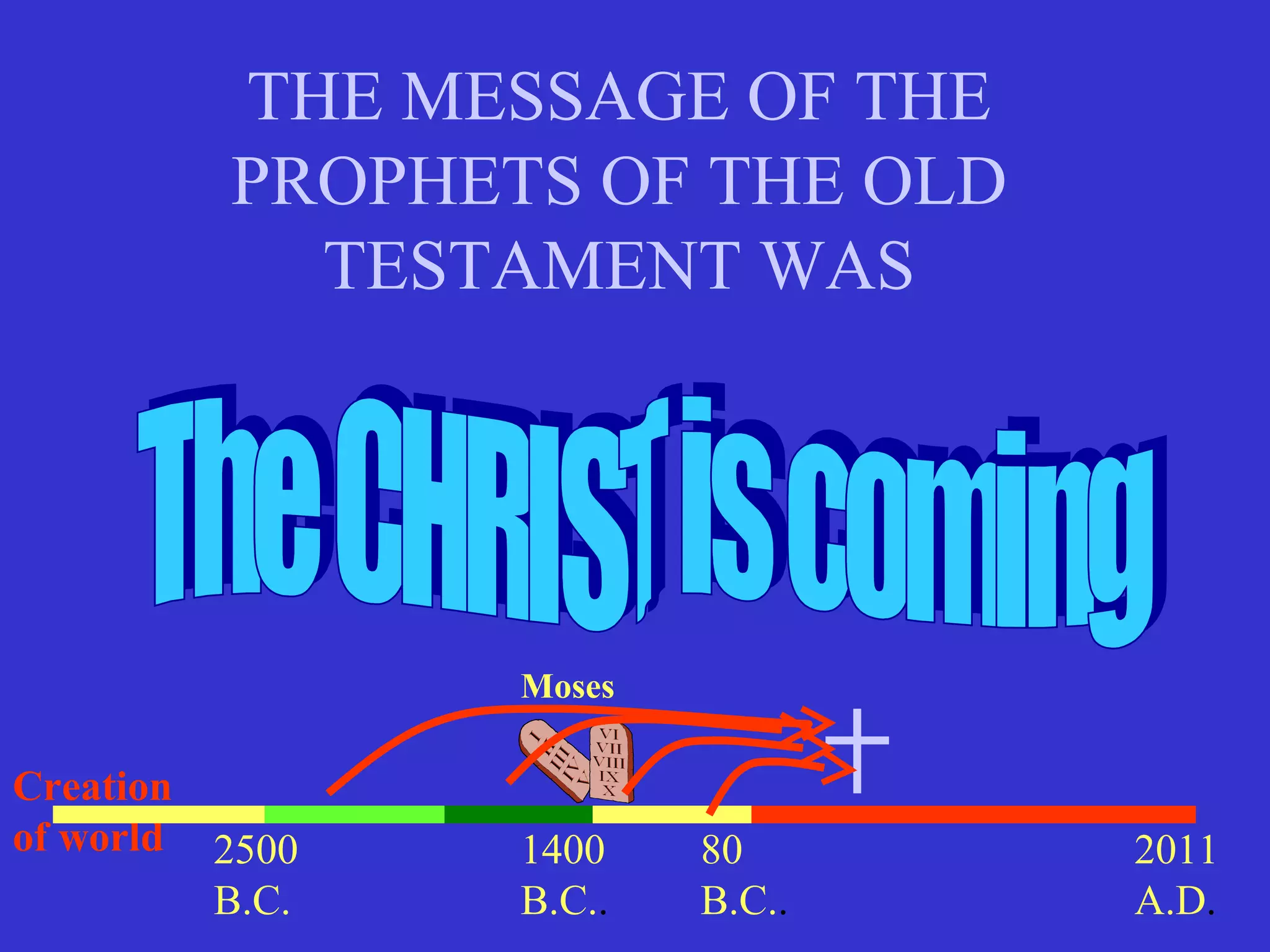 Introduction to-the-bible-powerpoint | PPT