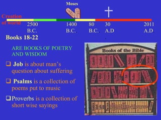 Introduction-to-the-Bible-Powerpoint.ppt