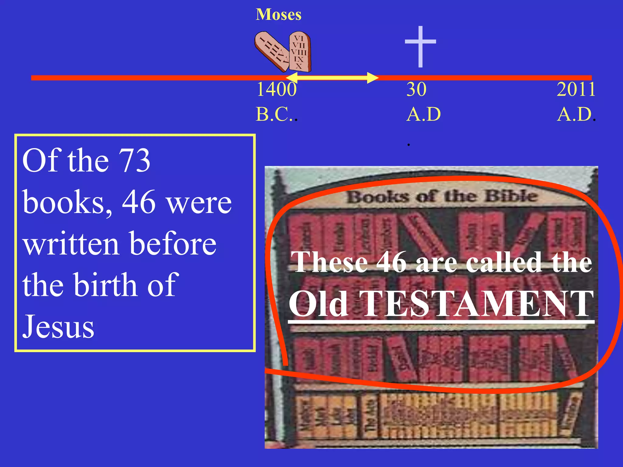 Introduction-to-the-Bible-Powerpoint.ppt