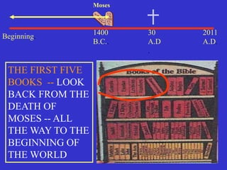 Introduction-to-the-Bible-Powerpoint.ppt