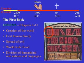 Introduction-to-the-Bible-Powerpoint.ppt