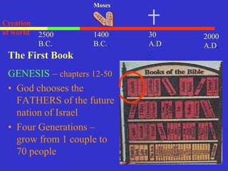Introduction-to-the-Bible-Powerpoint.ppt