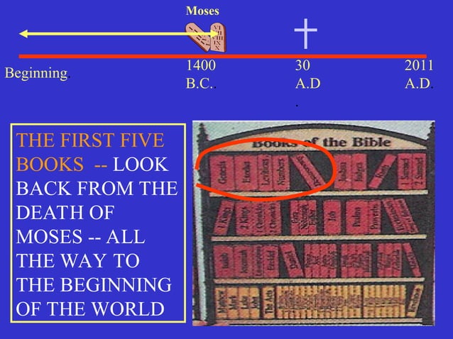 Introduction-to-the-Bible-Powerpoint.ppt