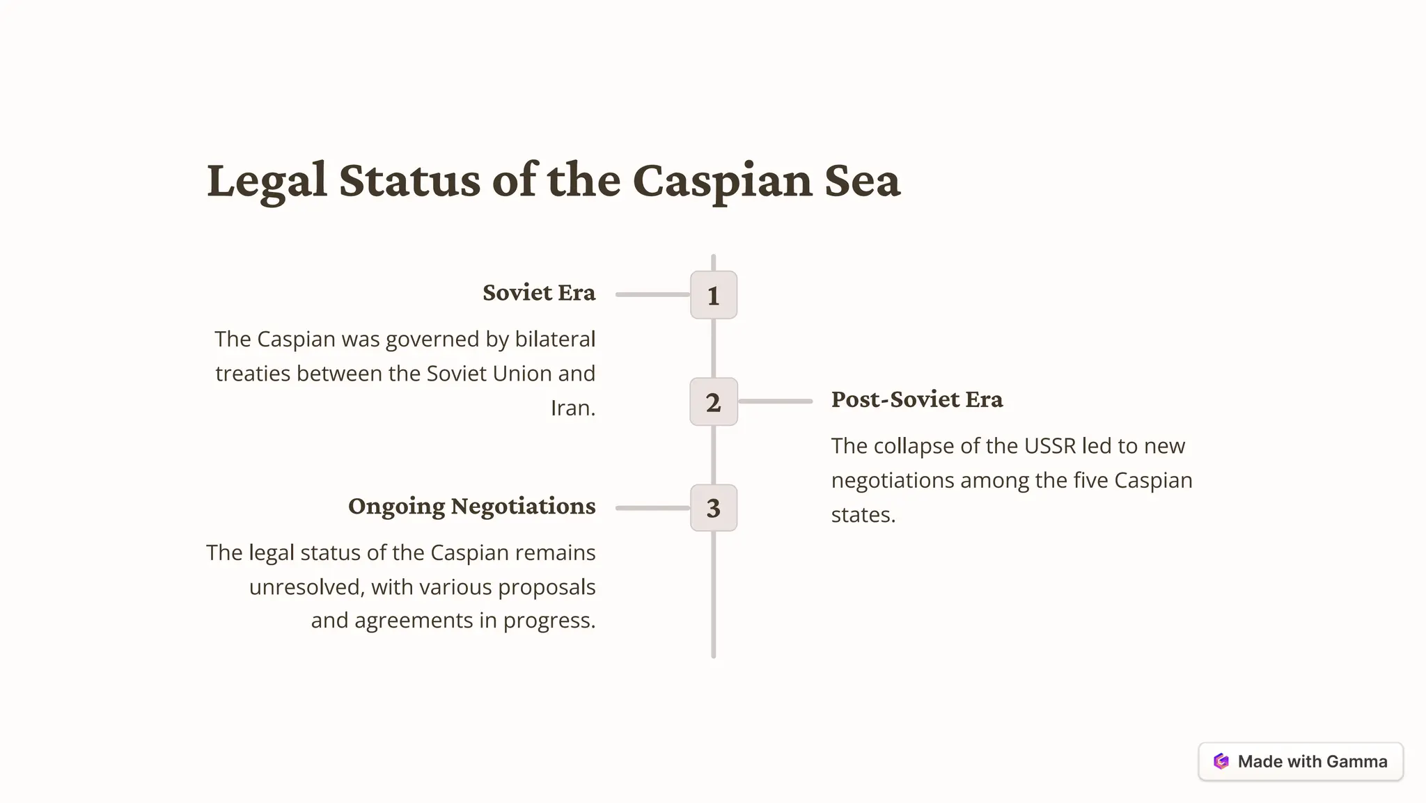 Introduction-to-the-Caspian-Sea politics (1).pdf