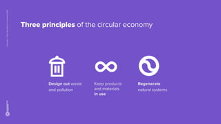 introduction-to-the-circular-economy-presentation-slides.pdf