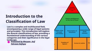 Introduction-to-the-Classification-of-Law.pptx