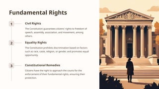 Introduction-to-the-Constitution-of-India.pptx