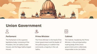 Introduction-to-the-Constitution-of-India.pptx