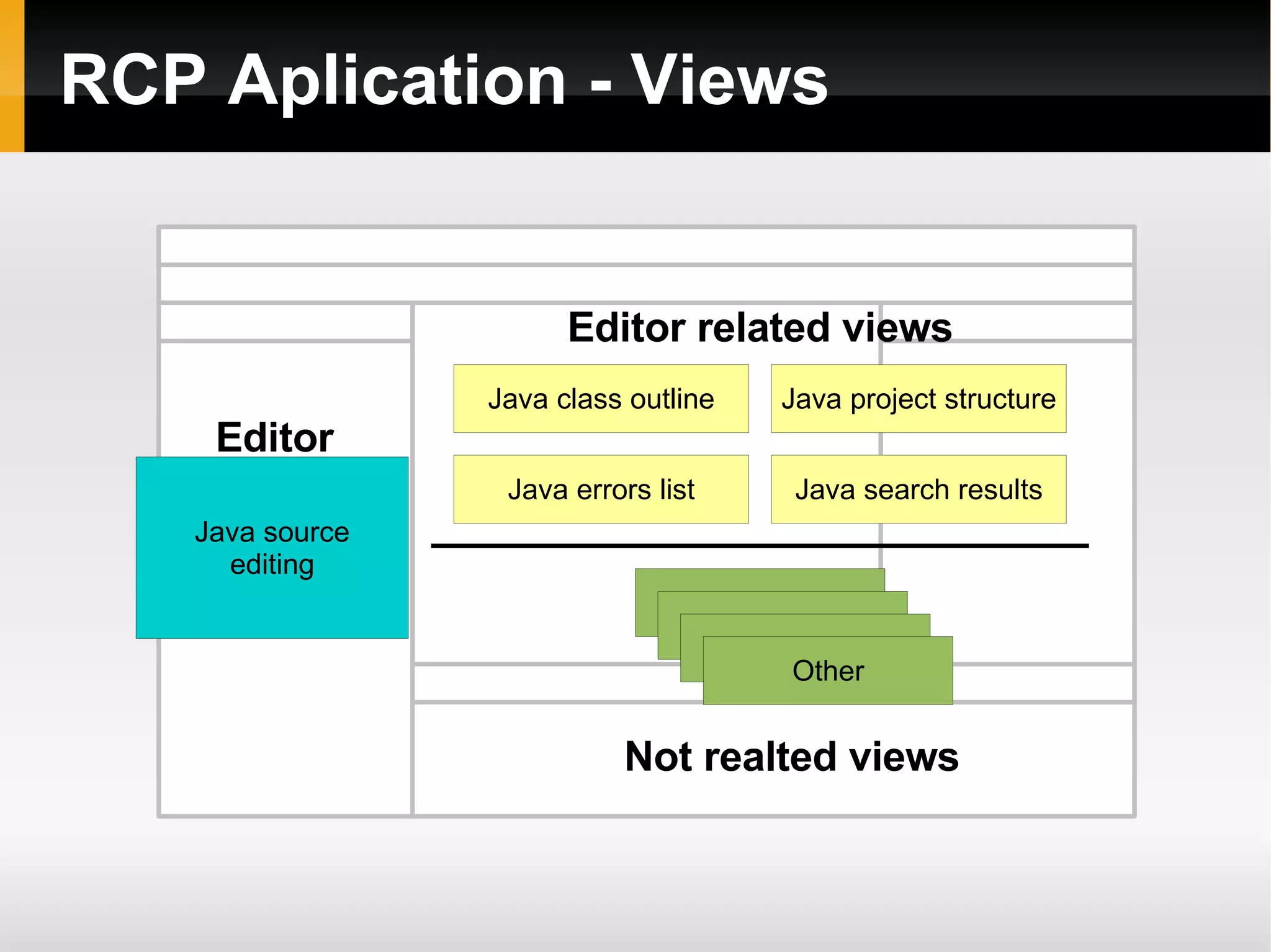 Introduction To The Eclipse Platform | ODP
