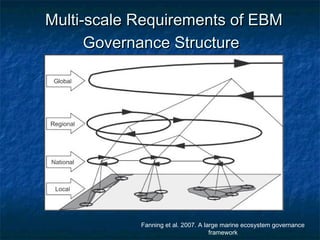 Introduction to the ecosystem approach as a framework for management of ...