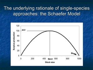 Introduction to the ecosystem approach as a framework for management of ...