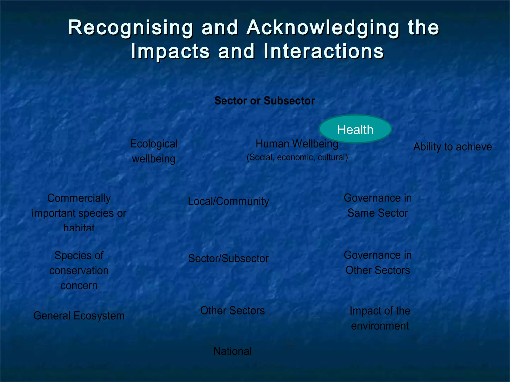 Introduction to the ecosystem approach as a framework for management of ...