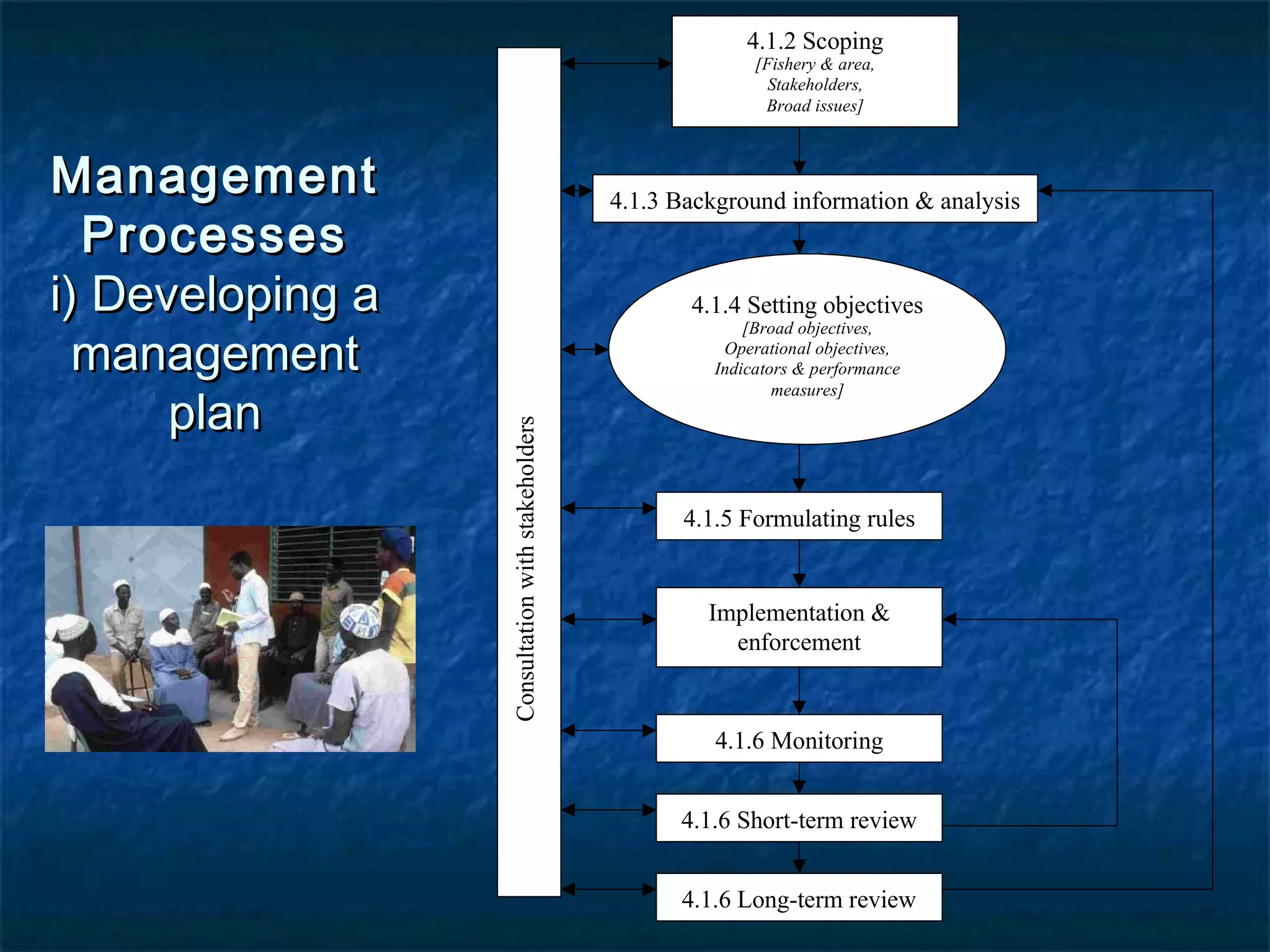 Introduction to the ecosystem approach as a framework for management of ...