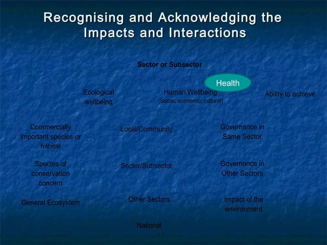 Introduction to the ecosystem approach as a framework for management of ...