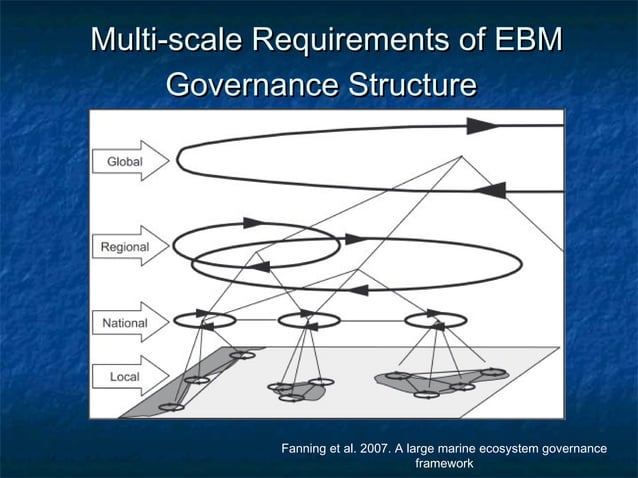 Introduction to the ecosystem approach as a framework for management of ...