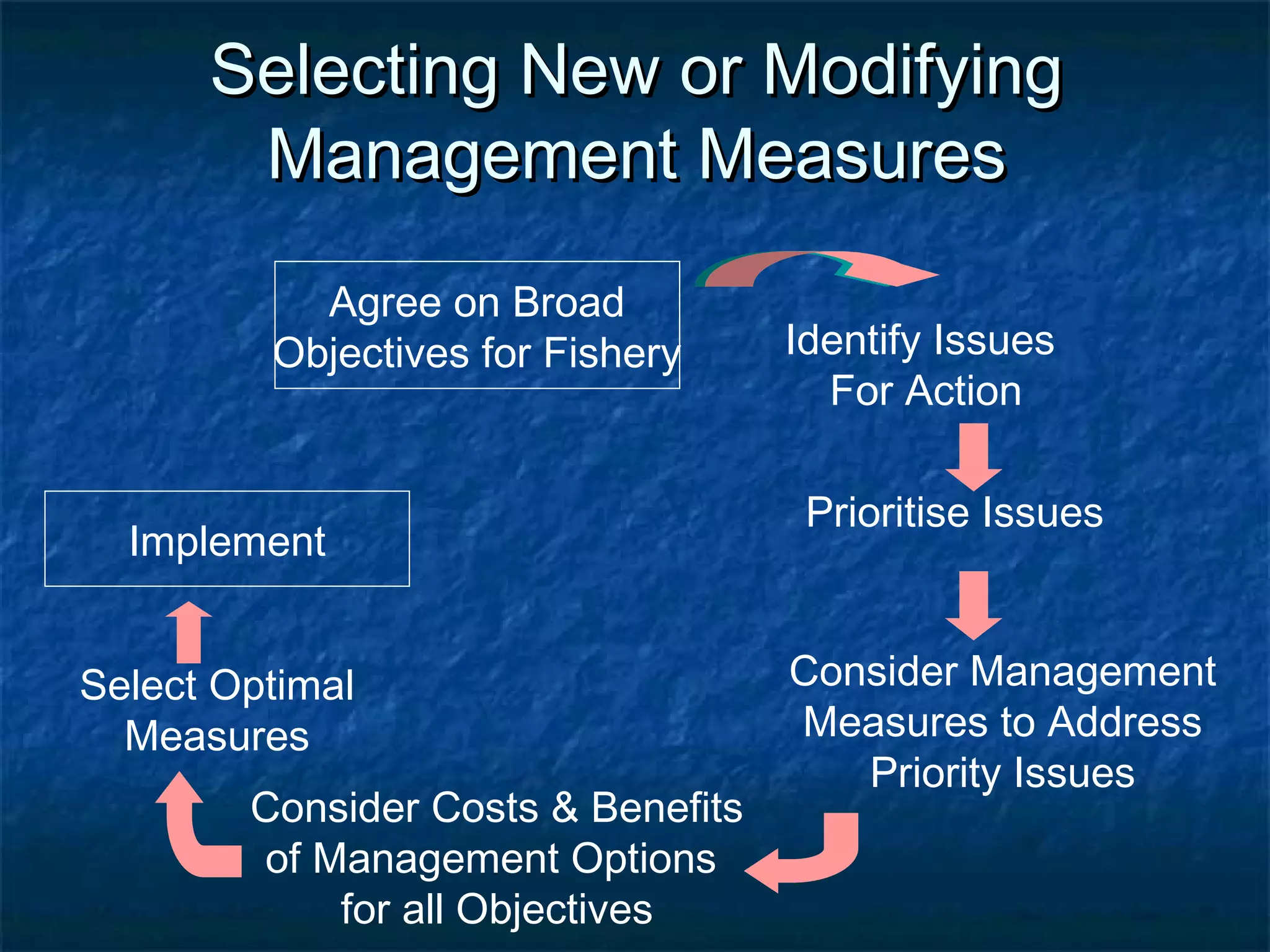 Introduction to the ecosystem approach as a framework for management of ...
