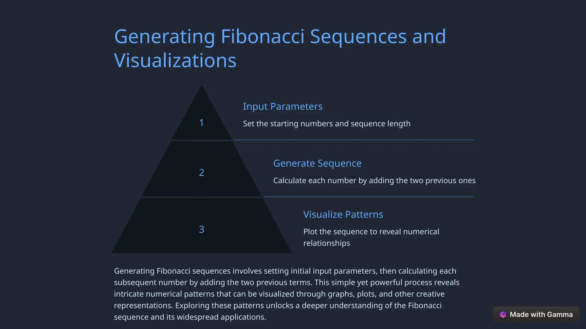 Introduction-to-the-Fibonacci-Sequence.pptx