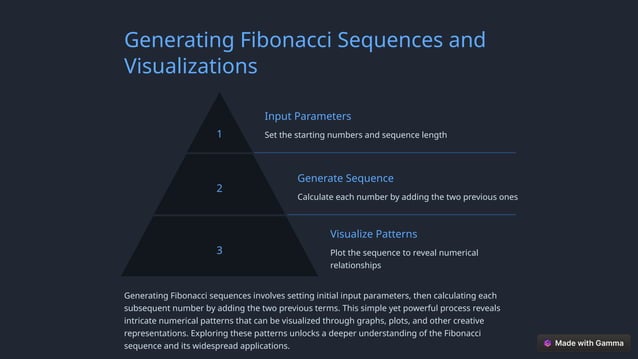 Introduction-to-the-Fibonacci-Sequence.pptx