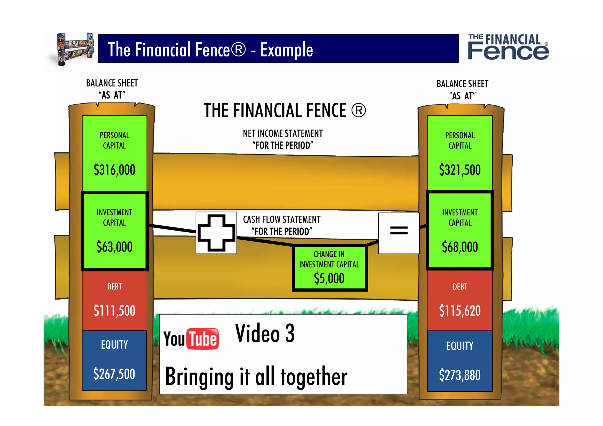 Introduction To The Financial Fence® | PDF