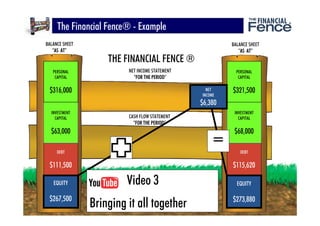Introduction To The Financial Fence® | PDF
