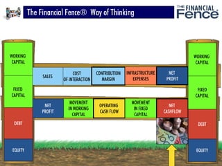 Introduction To The Financial Fence (Business) | PDF