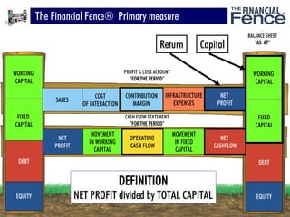 Introduction To The Financial Fence (Business) | PDF