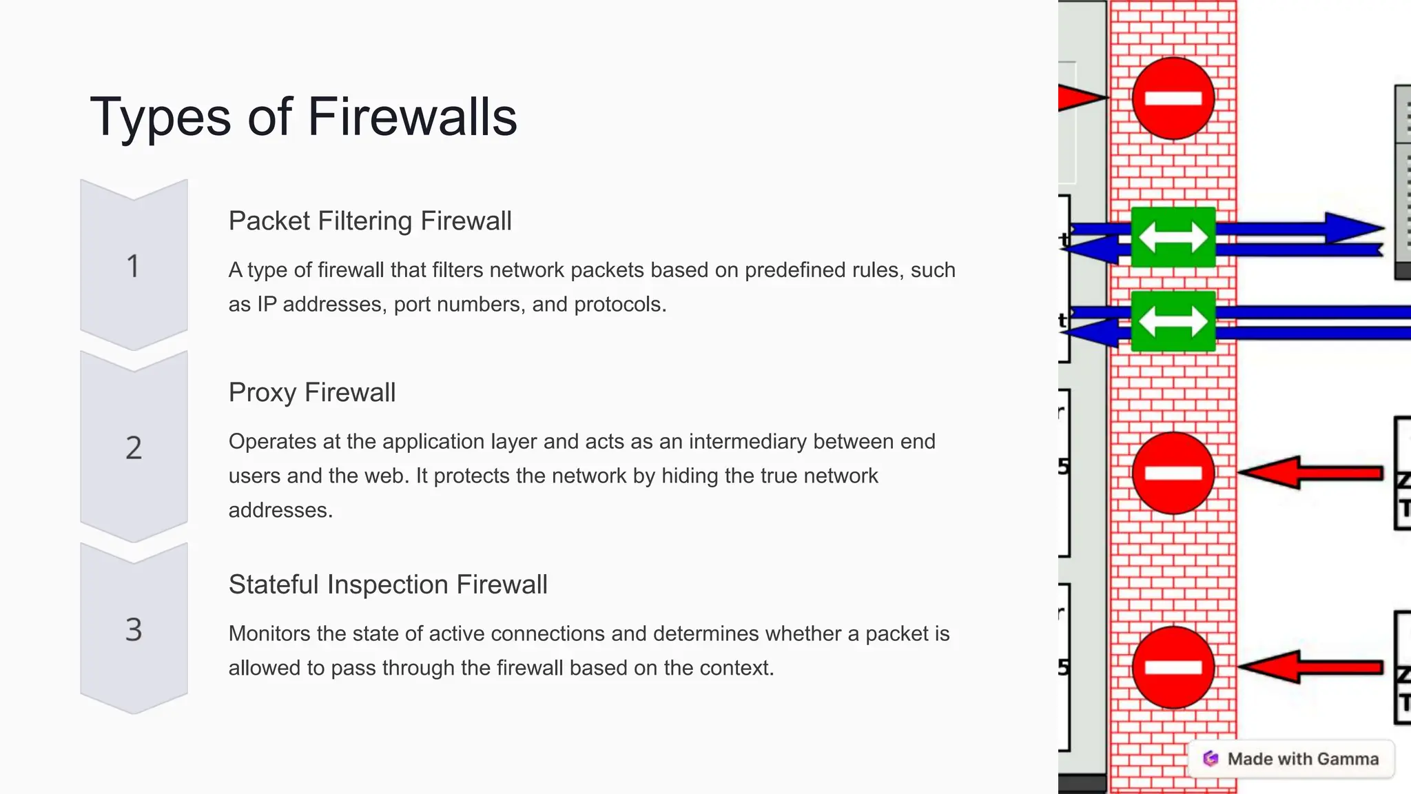 Introduction-to-the- inside -Firewall.pptx