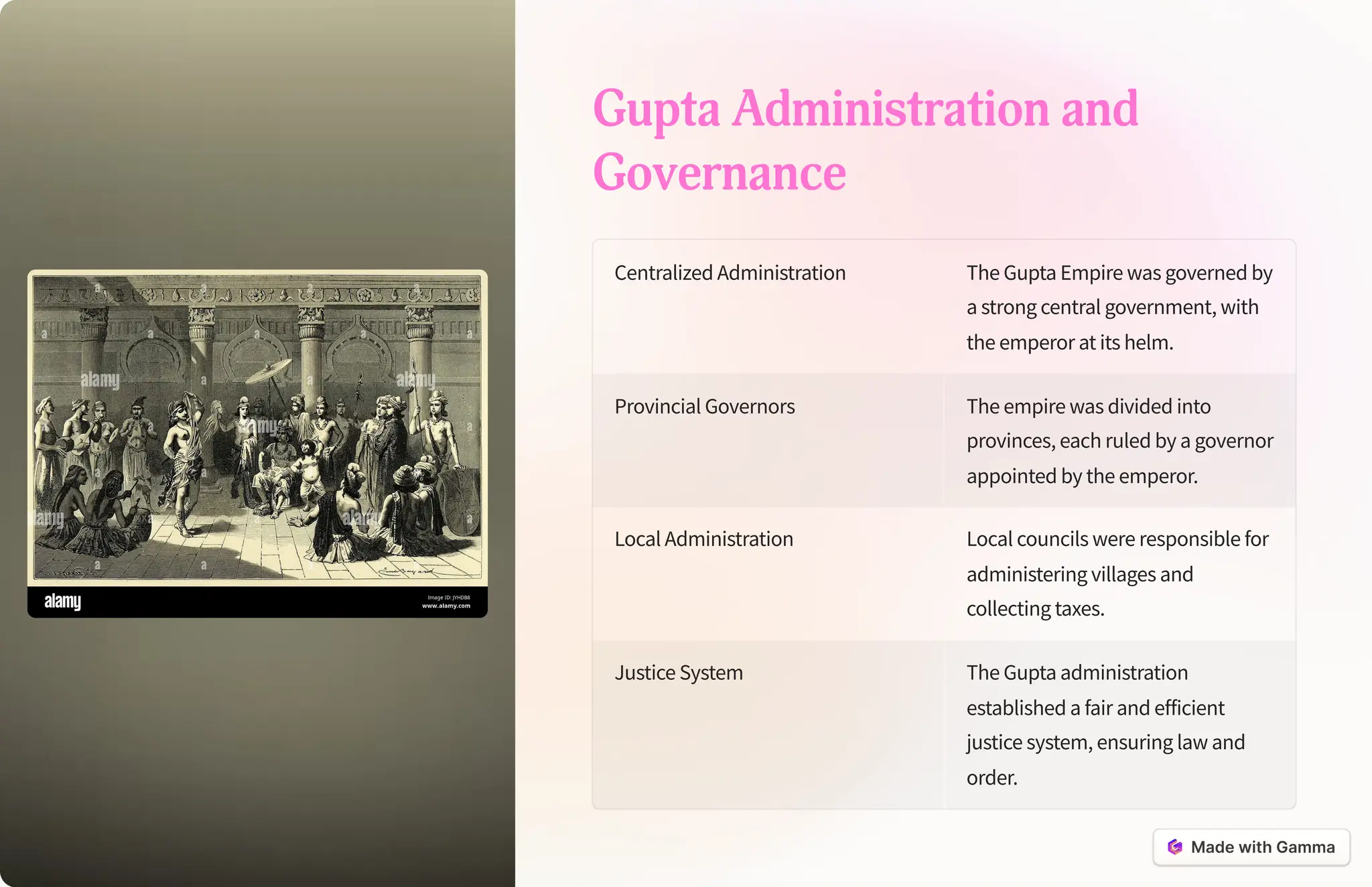 Introduction-to-the-Gupta-Empire.pptx of | PPT
