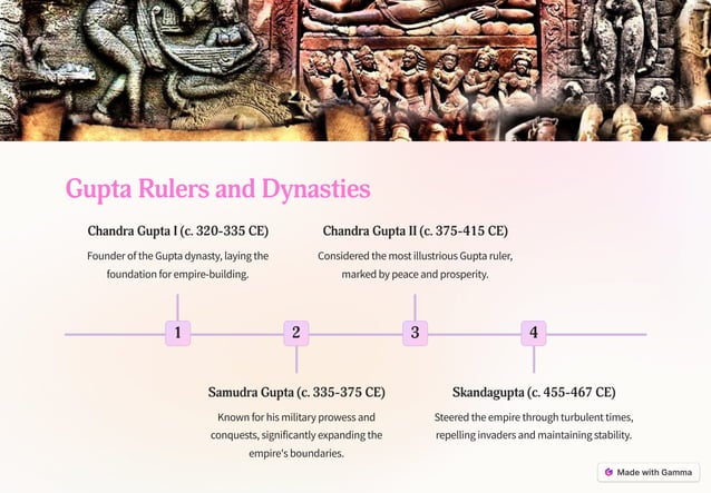 Introduction-to-the-Gupta-Empire.pptx of | PPT