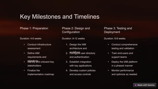 Introduction-to-the-IAM-Platform-Implementation-Plan.pptx