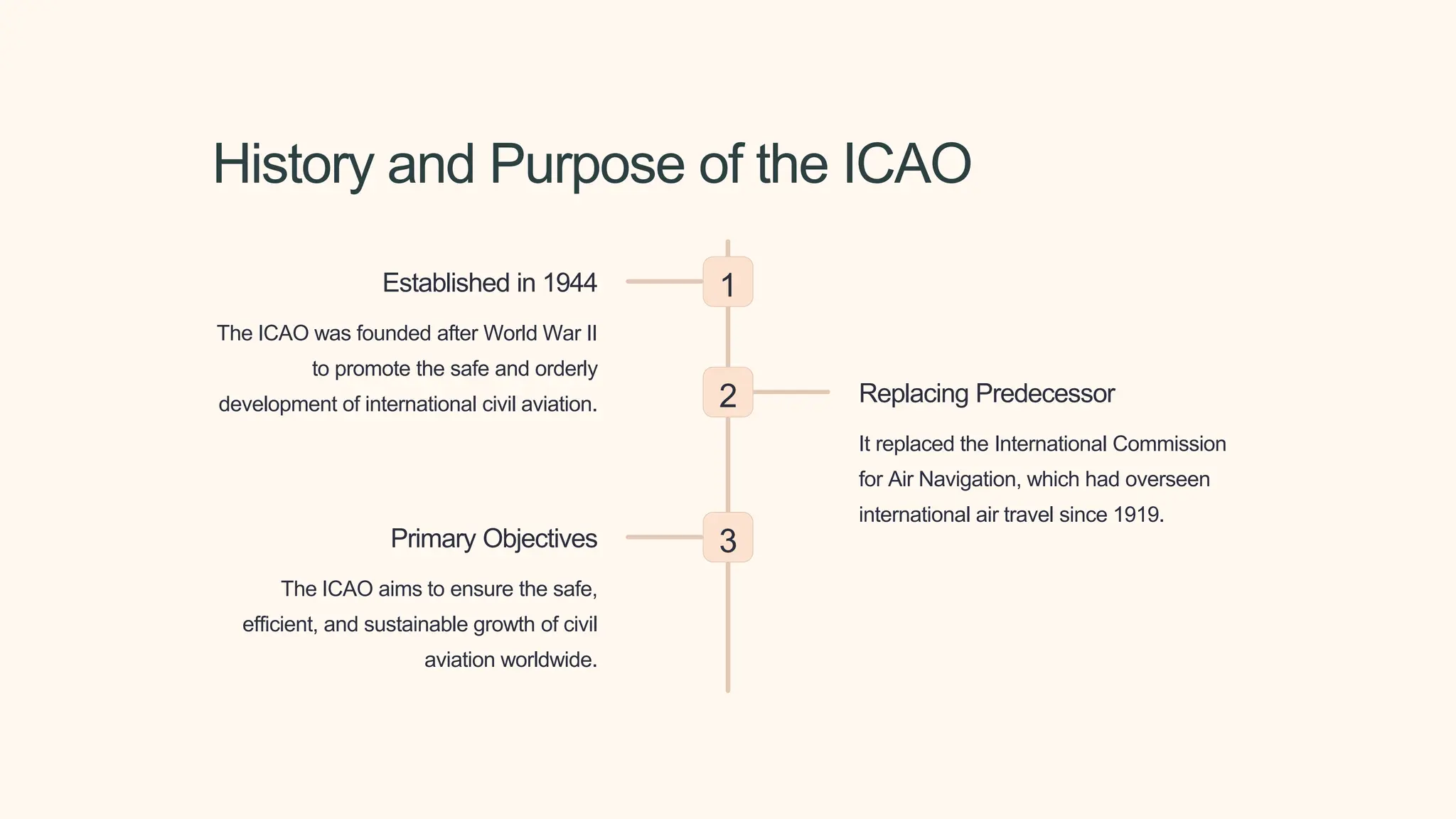 Introduction-to-the-ICAO-Convention new.pptx