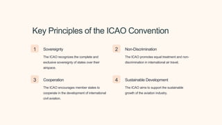Introduction-to-the-ICAO-Convention new.pptx
